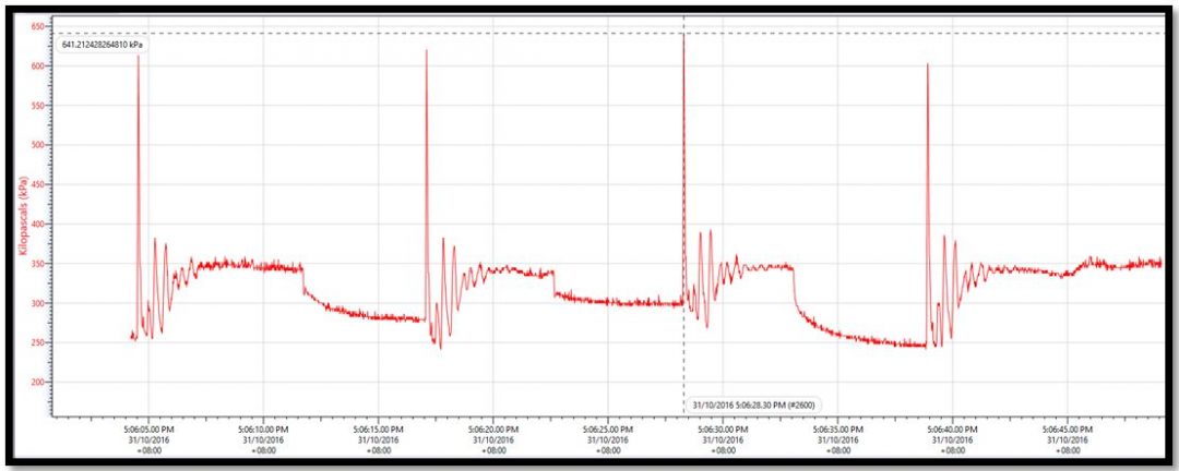 water-hammer-chart - Phil Woolhouse Hydraulics